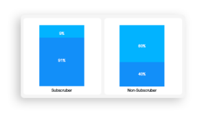 Subscriptions - Springbig